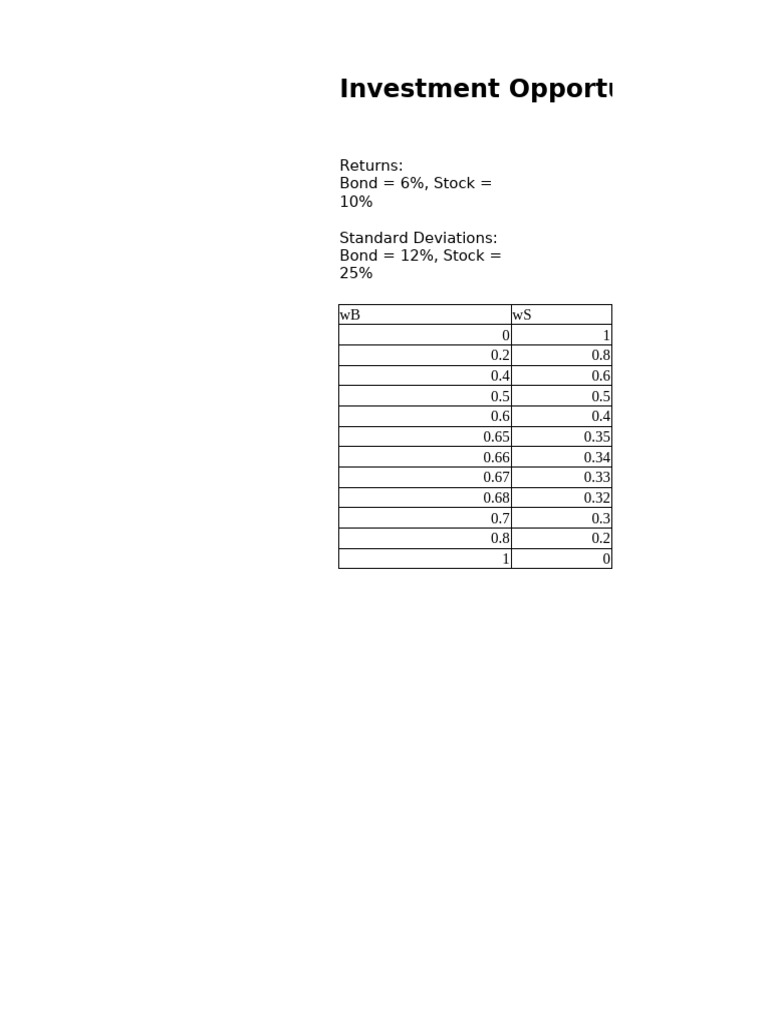 Investment Opportunity Set With Various Correlations | PDF | Investing ...
