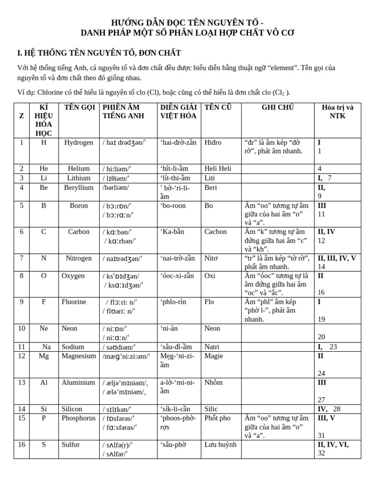 BẢNG NTHH BẰNG TIẾNG ANH | PDF