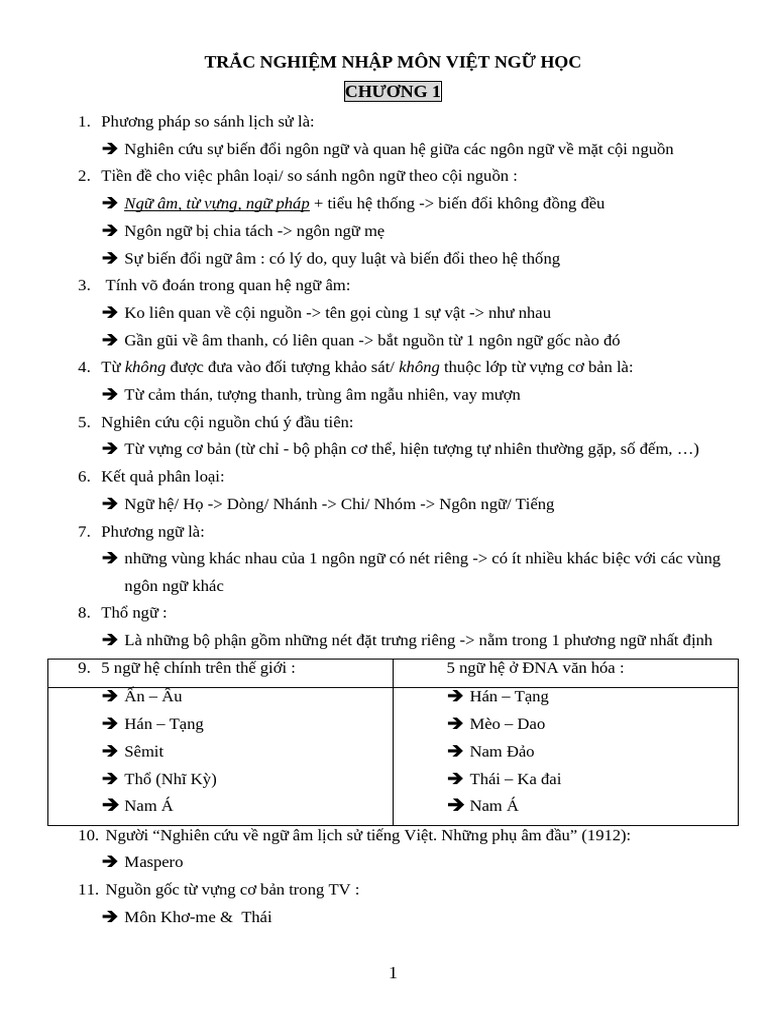 Đề cương GK môn NMVNH gạch ý | PDF