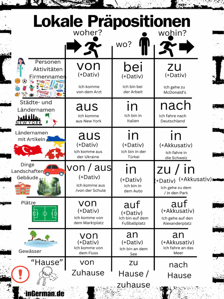 Lokale Praepositionen Tabelle | PDF