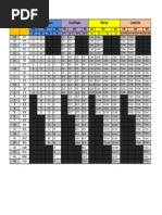 Trade Size Conduit Dimensions Chart | PDF | Electrical Engineering ...