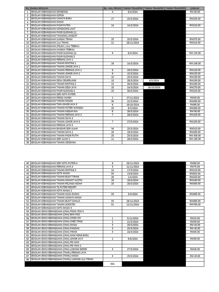 Ahli Pekdis - SR - Pasir Gudang 2024 - Update | PDF