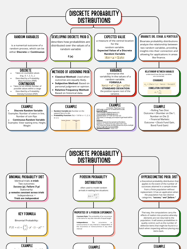 Discrete Probability Distributions - Statistics | PDF | Probability ...