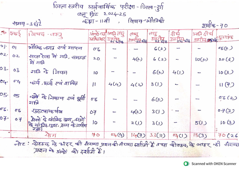 Class 11 Physics Blue Printqw | PDF