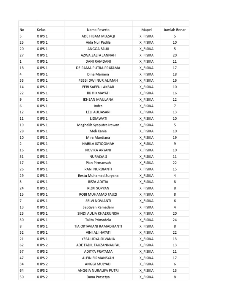 Rekap Nilai Kelas X | PDF