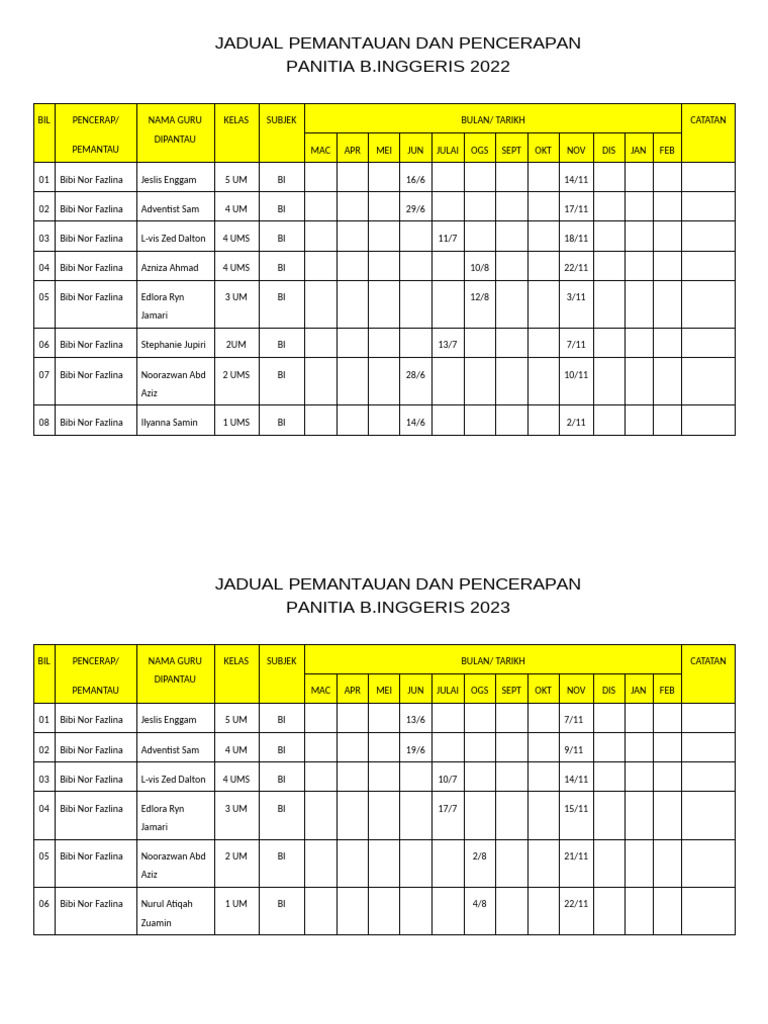 Jadual Pemantauan Dan Pencerapan | PDF