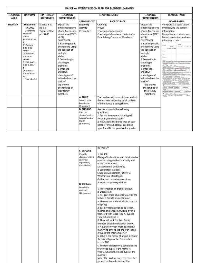Weekly Science Lesson Plan: Genetics | PDF | Genotype | Dominance (Genetics)