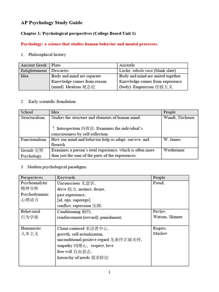AP Psychology Study Guide Overview | PDF | Mental Disorder | Memory