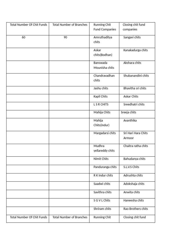 Running Chits Closing Chits | PDF