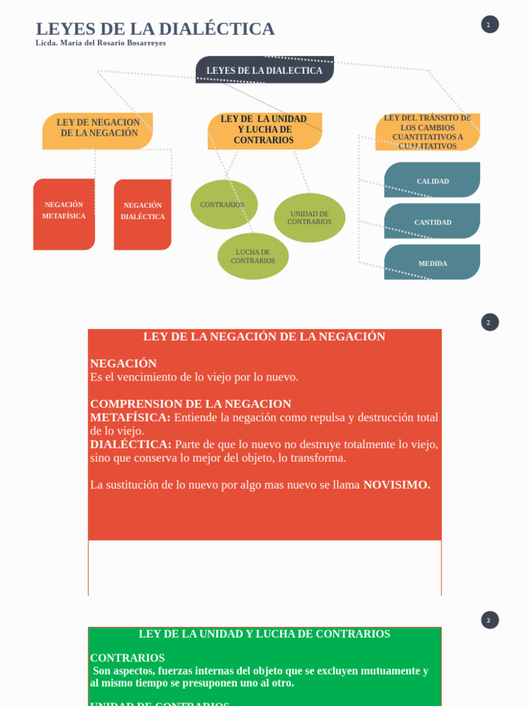 Mapa Mental de Leyes de la DialÃ©ctica. | PDF | Dialéctico | Metafísica