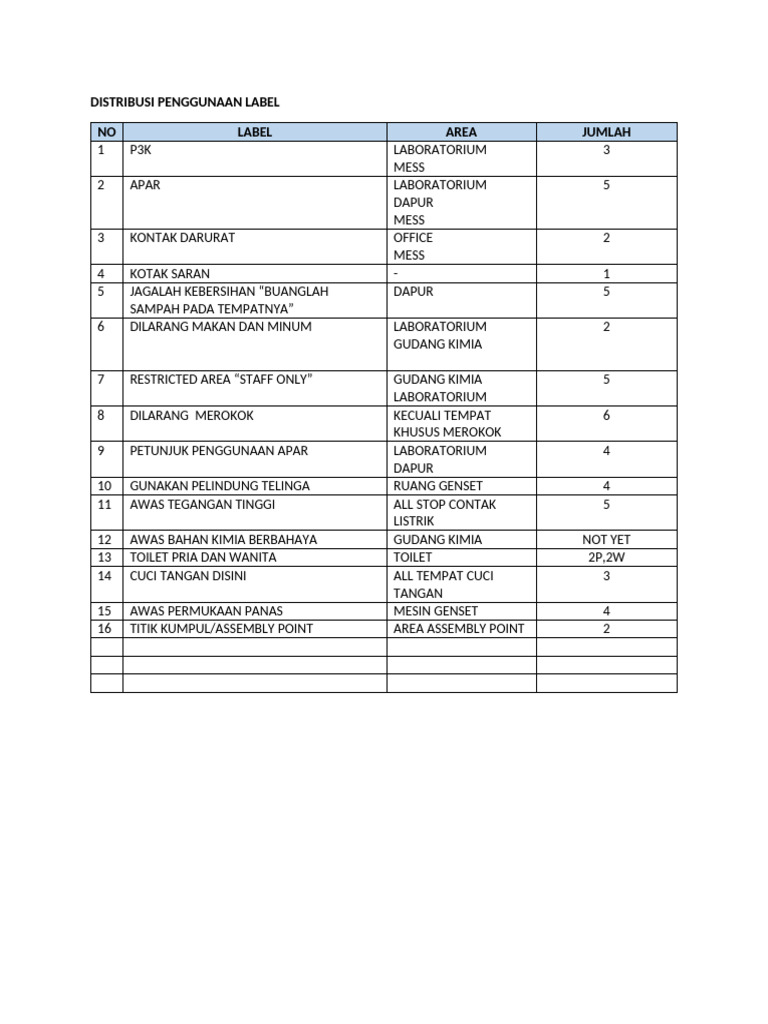 Distribusi Penggunaan Label DPP | PDF