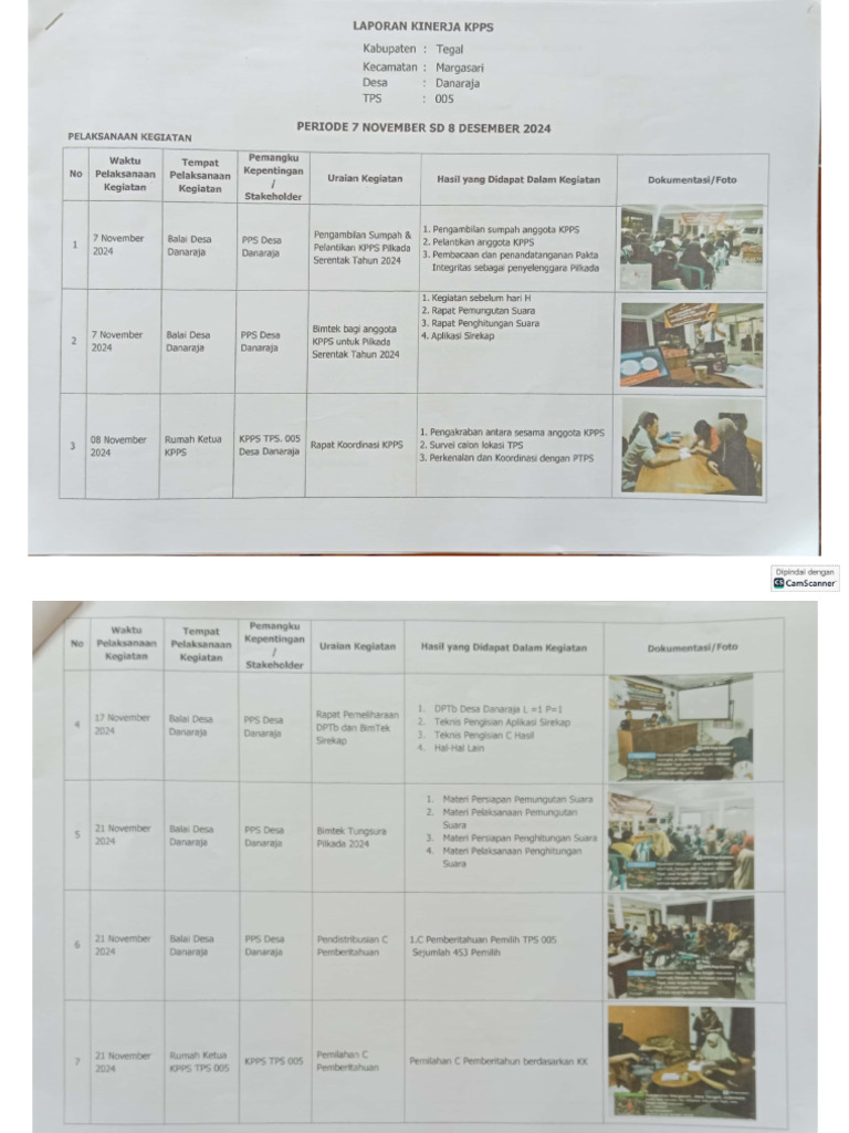 Lapkin KPPS TPS 5 | PDF