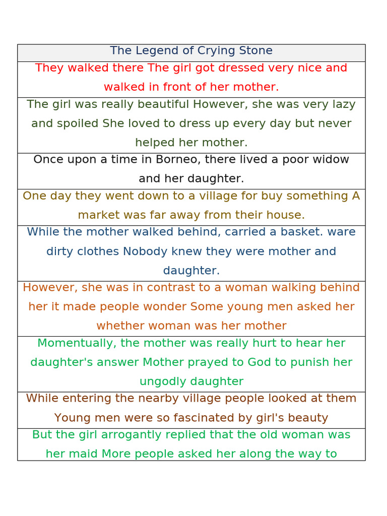 The Legend of Crying Stone | PDF