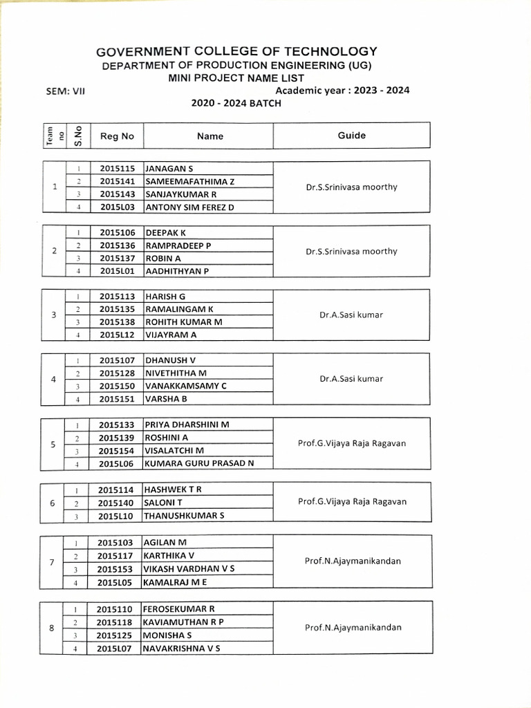 Mini Project Batch | PDF