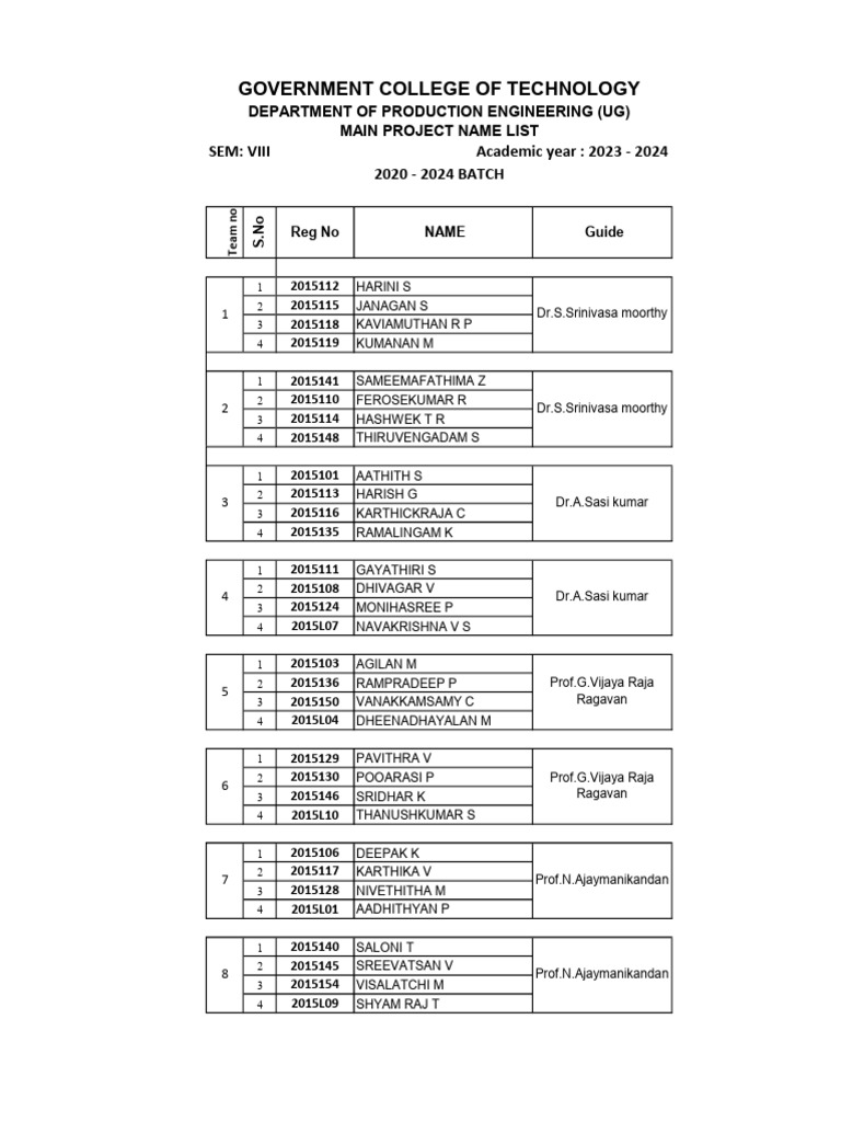 Main Project - Batch List (2020 Batch) | PDF