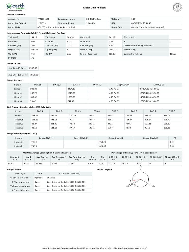 Meter Data AnalysisReport - 1727694277 | PDF | Power (Physics)