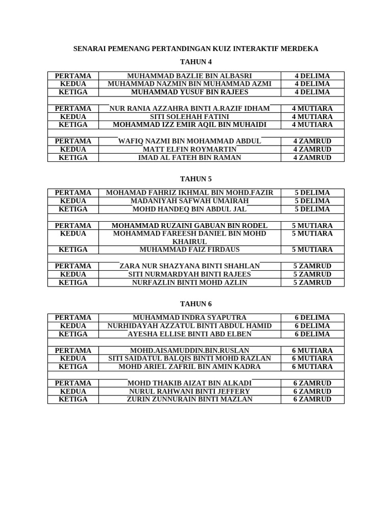 SENARAI PEMENANG PERTANDINGAN KUIZ INTERAKTIF MERDEKA | PDF