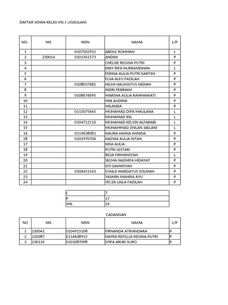 Daftar Siswa Unggulan 2024-2025 | PDF