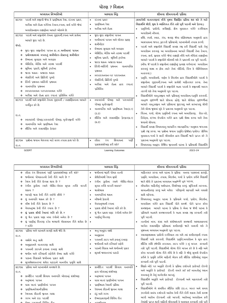 1 4051 STD 7 Science | PDF