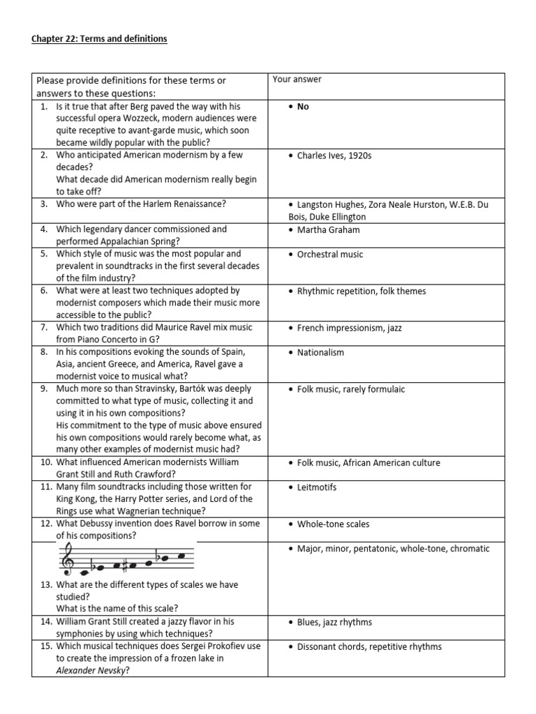 Intro To Music Chapter 22 - Terms and Definitions STUDENT VERSION | PDF ...