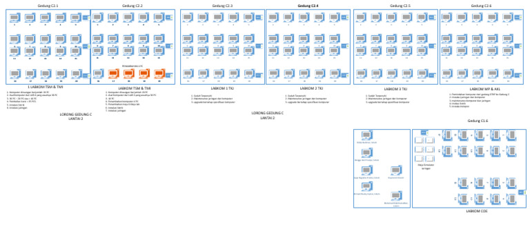 Denah Lab Komputer 2024-2025 | PDF