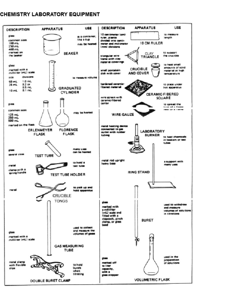 Chemistry Lab Equipment | PDF