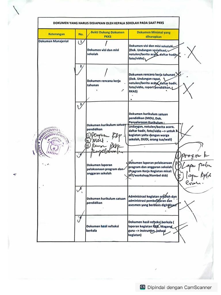 Instrumen PPKKS | PDF