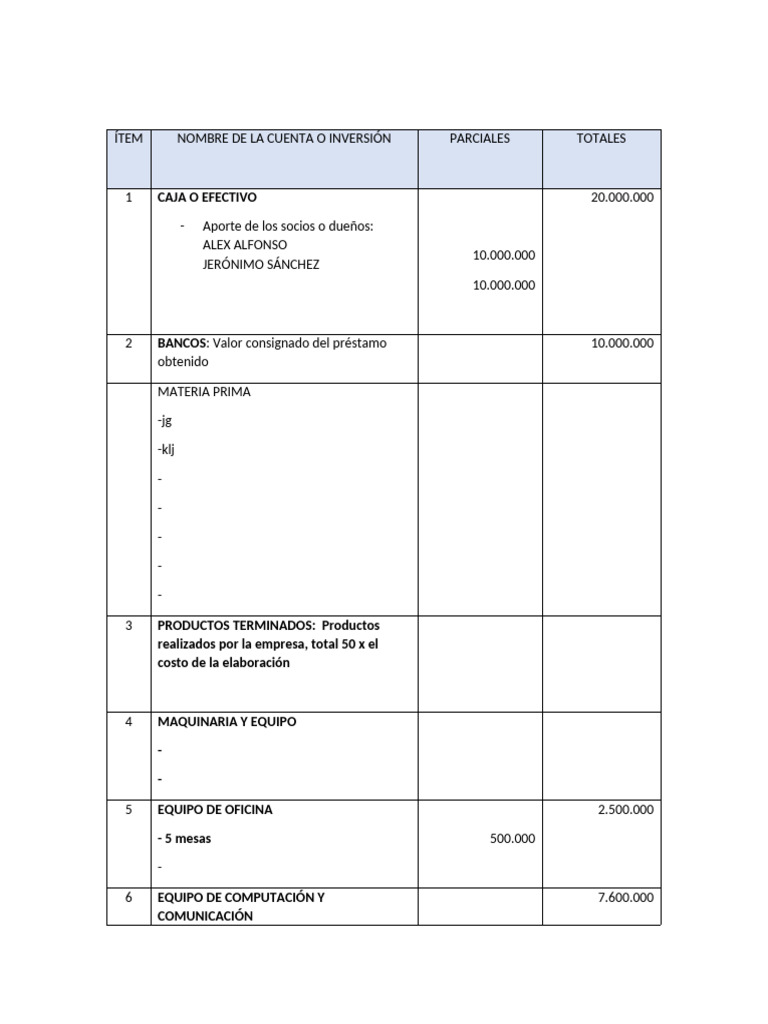 Cuadro Inversión Inicial | PDF