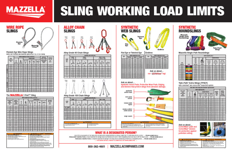 Mazzella SlingWLLPoster 36x26 0121 | PDF | Rope | Manufactured Goods