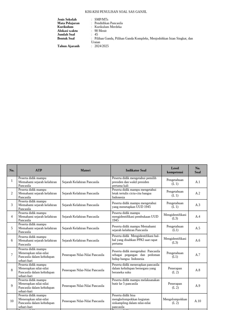 KISI-KISI SAS Pend. Pancasila KELAS VII 24-25 | PDF