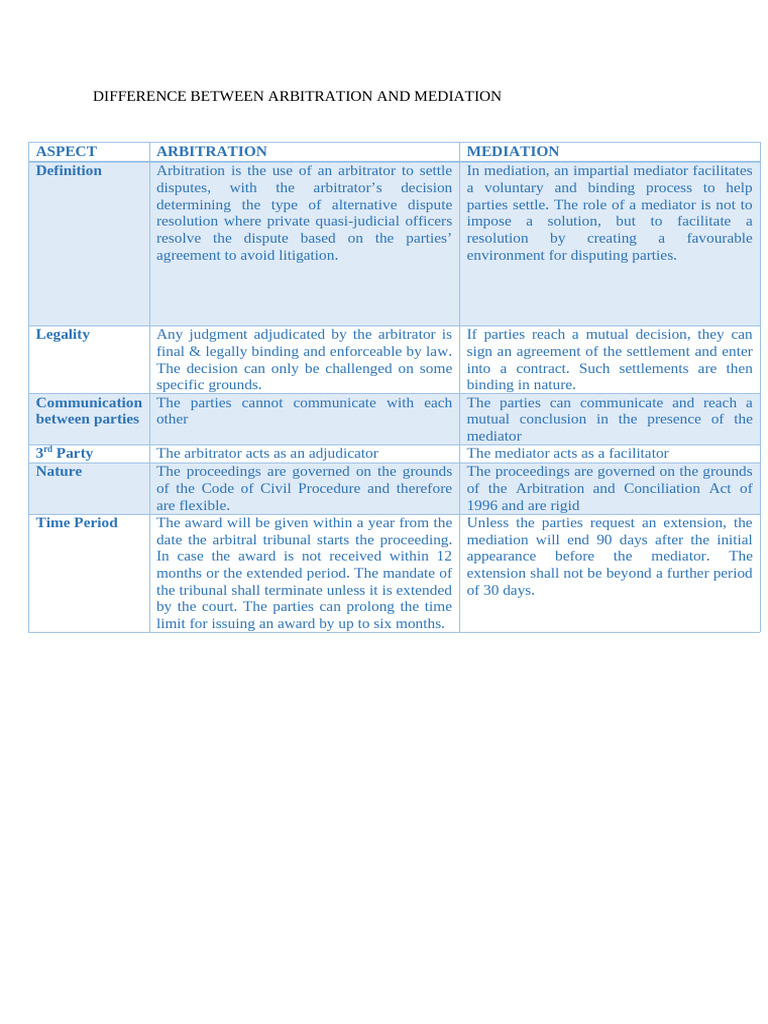 DIFFERENCE BETWEEN ARBITRATION AND MEDIATION | PDF | Mediation | Arbitration