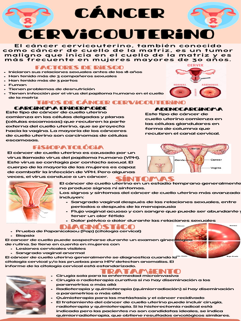 Infografia Cancer Cervicouterino | PDF | Cáncer de cuello uterino | Cáncer