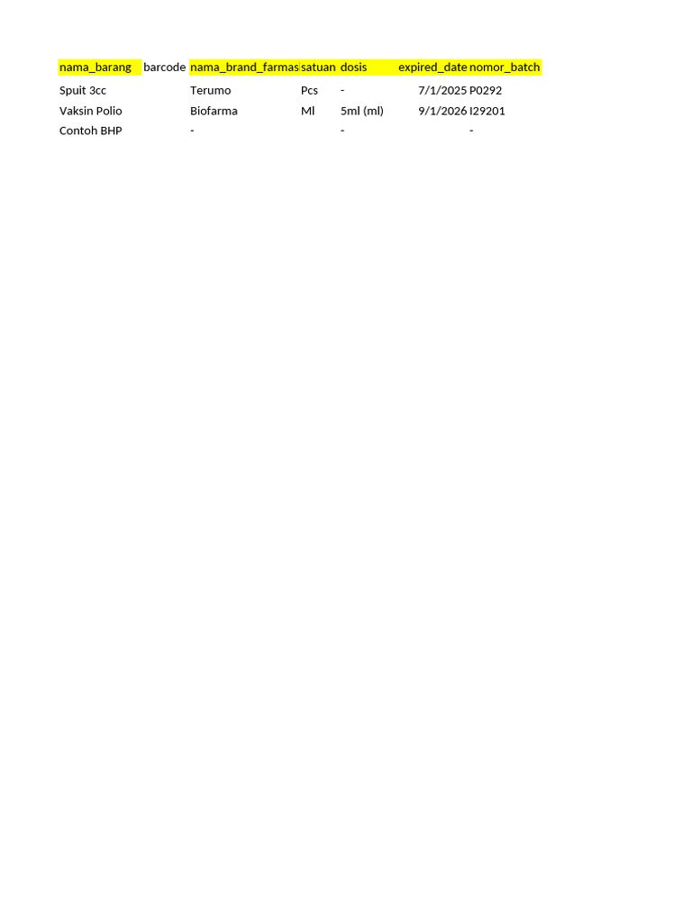 Template Dan Panduan Data BHP | PDF