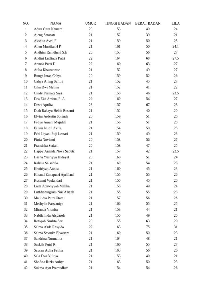TUGAS 1 - Metode Penelitian - FADYA AM | PDF | Skewness | Mode (Statistics)