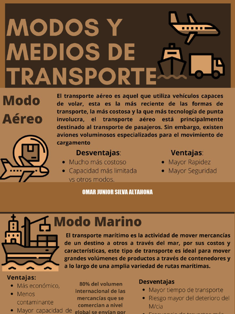 Presentación Características de Modos y Medios de Transporte. GA2 ...
