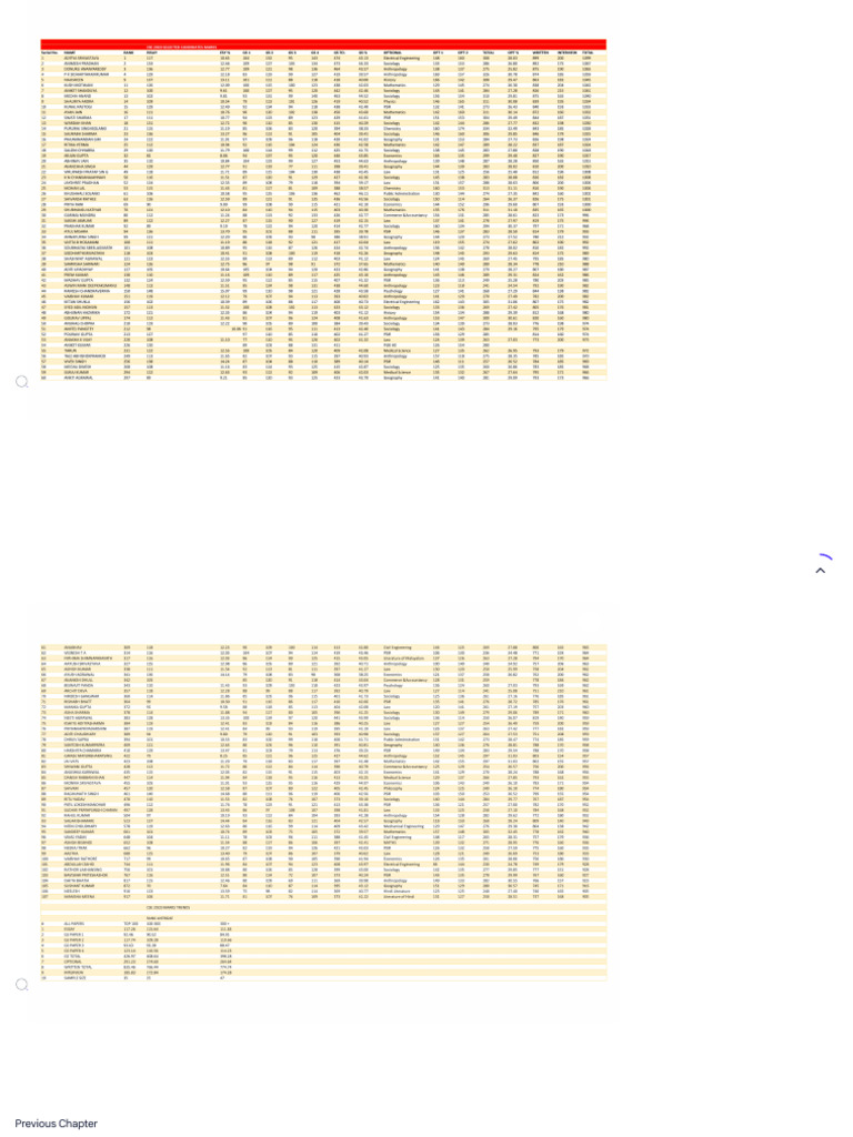 UPSC CSE 2023 Toppers Marks Analysis - WritiyIAS | PDF