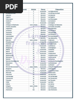 Liste des pays du monde A-Z | PDF