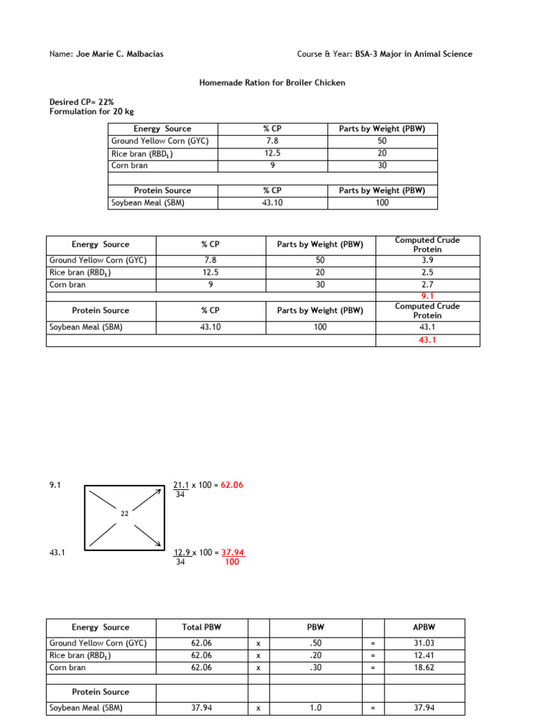 Home Made Formulation Malbacias Joe Marie C. | PDF