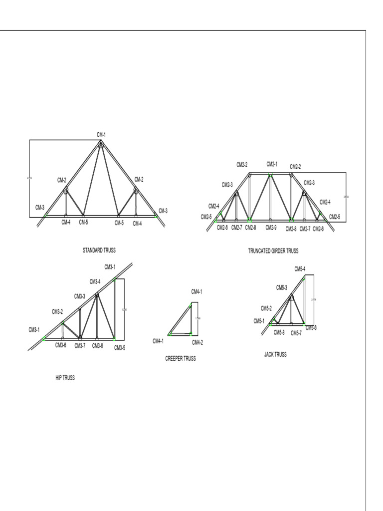 truss | PDF | Structural Engineering