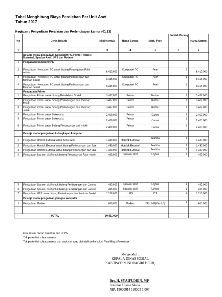 DINSOS 2. Tabel Perhitungan Harga Perolehan Aset 2017 | PDF