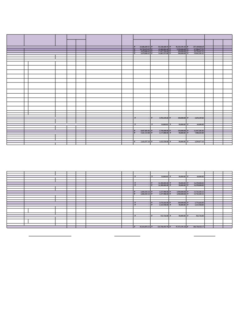 AIP 2025 Economic Services Sector | PDF | Agriculture | Food Industry