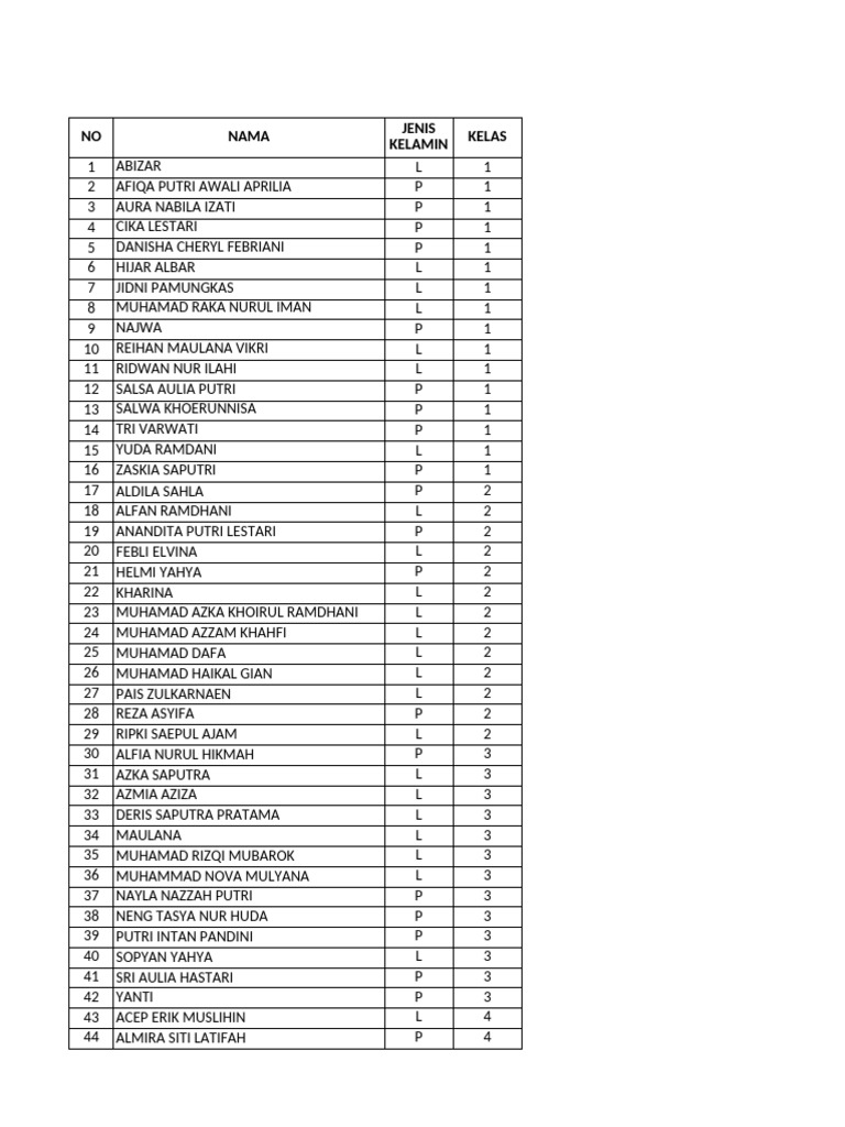 Format Data Siswa SD-MI 2024 | PDF