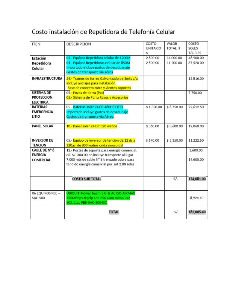 Costo Inst - Repeti - Telef - Celu | PDF