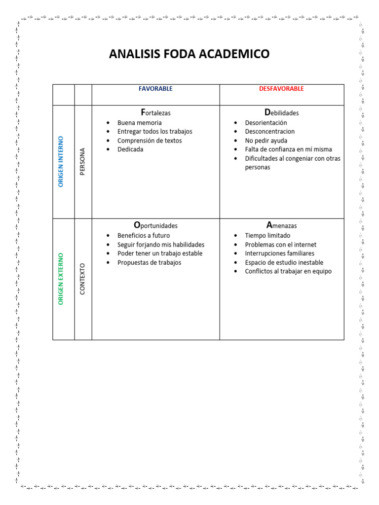 Análisis FODA Académico Personal | PDF