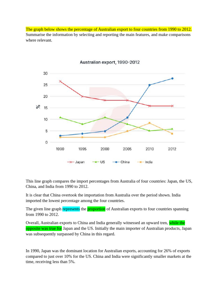 Australian Exports to Four Countries (1990-2012) | PDF