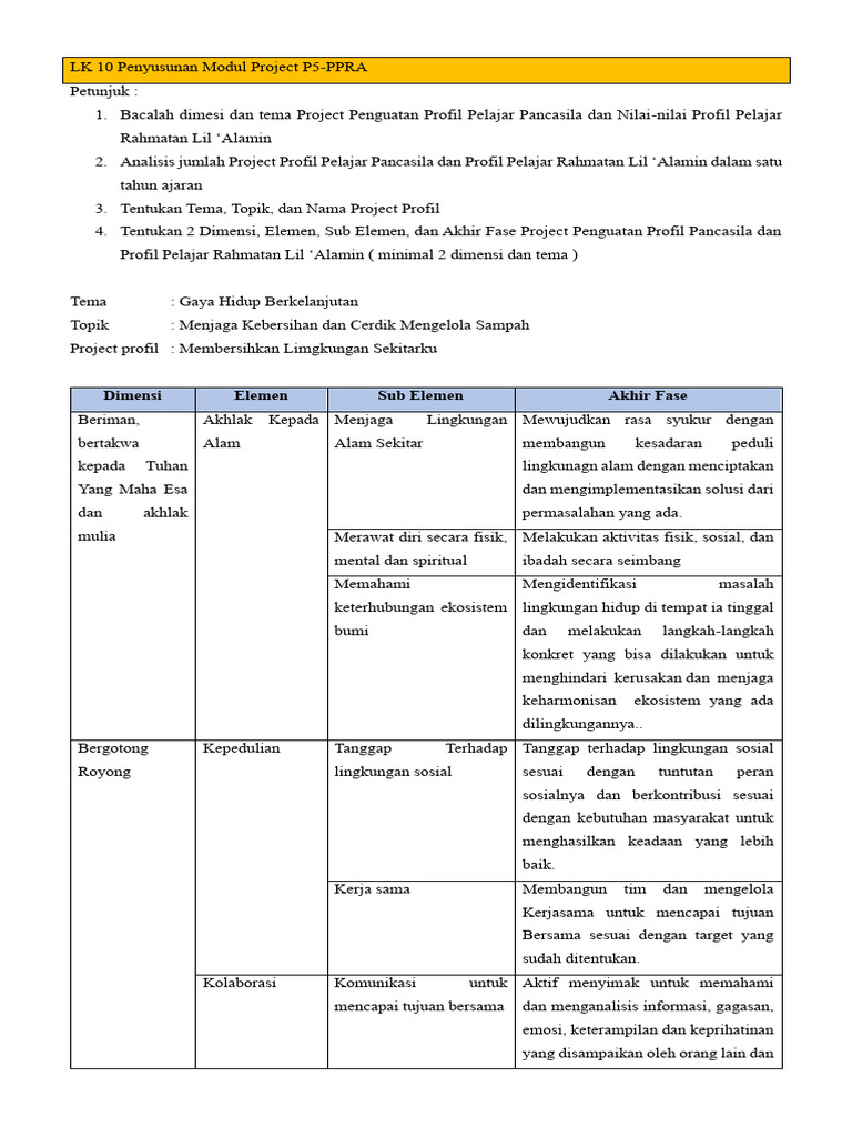 LK 10 Penyusunan Modul Project P5-PPRA | PDF