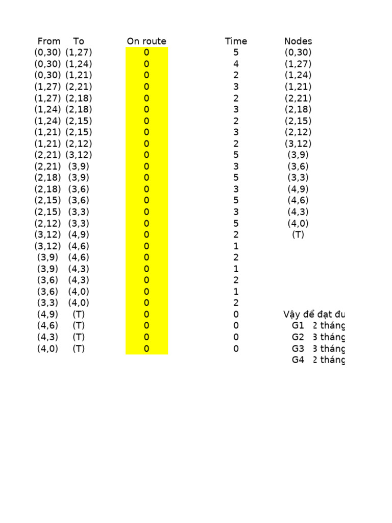 Buoi6 Modeling | PDF