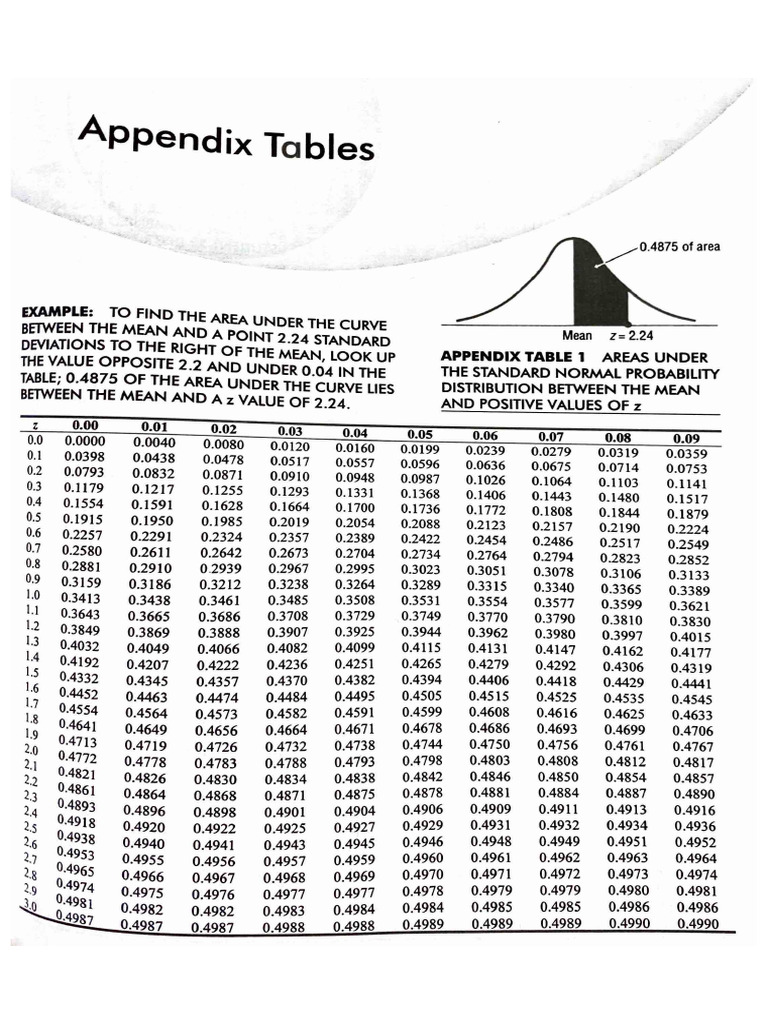 Tables | PDF | Mean | Receiver Operating Characteristic