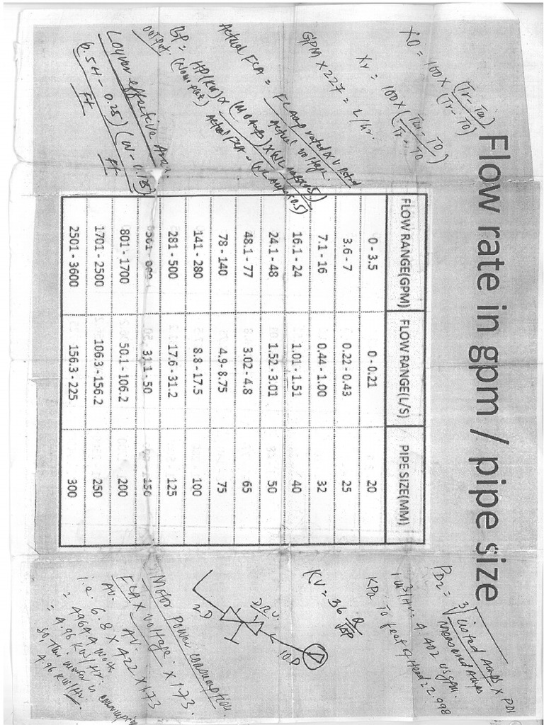 Pipe Sizing Chart | PDF