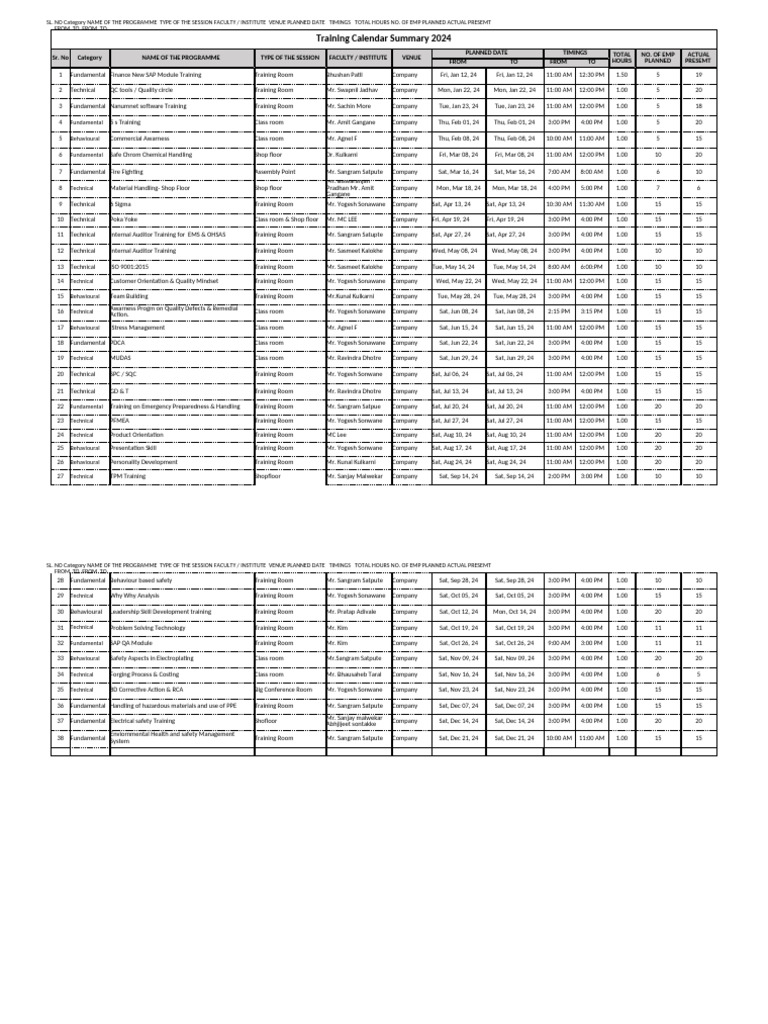 6.training Calendar Summary 2024 | PDF | Quality | Working Conditions